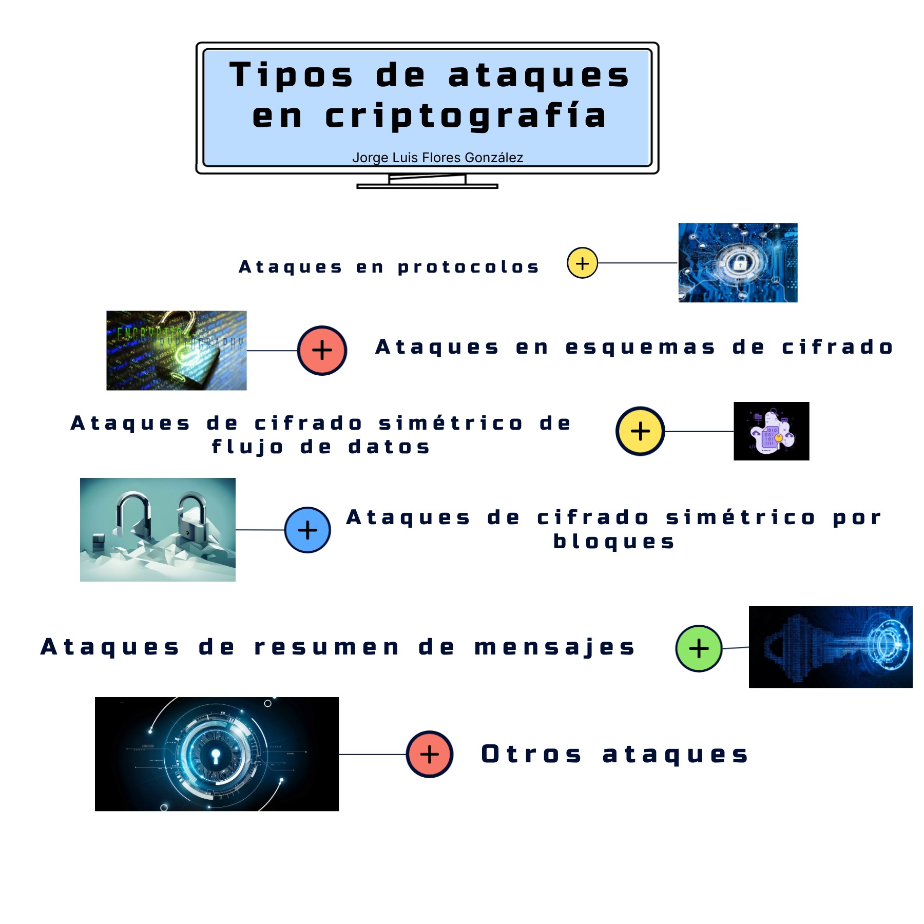 Tipos de ataques en criptografía | Genially