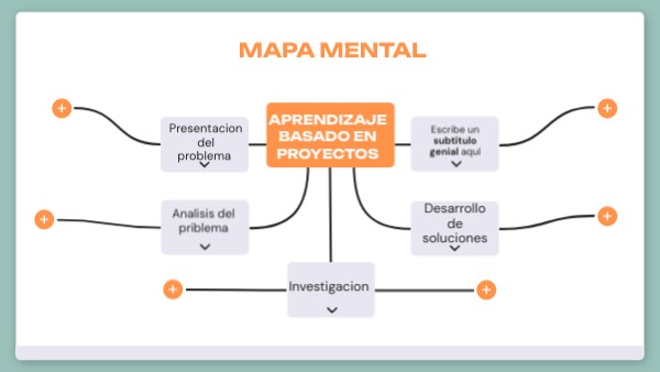 Mapa Mental ABP | Genially
