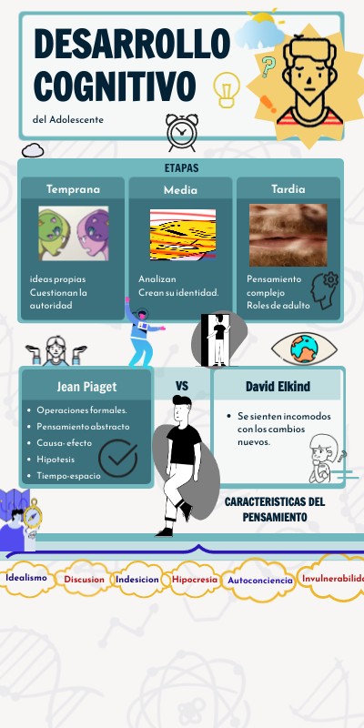 Infografia Einstein | Genially