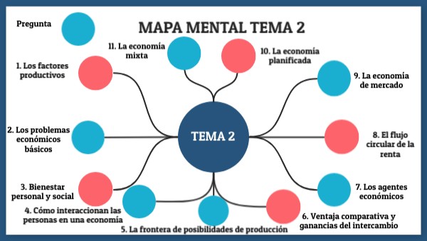 Mapa Mental Circular | Genially