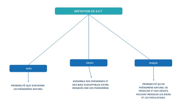 CONCEPT MAP BOXES archived