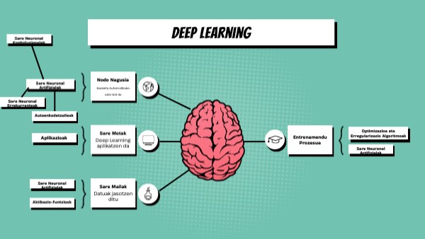 Deep Learning | Genially