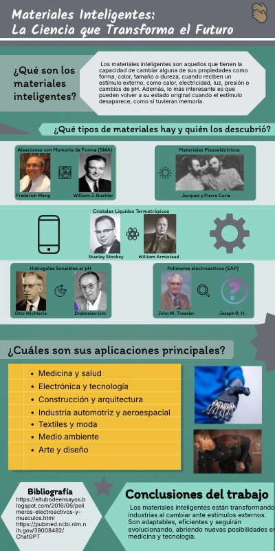 MATERIALES INTELIGENTES | Genially