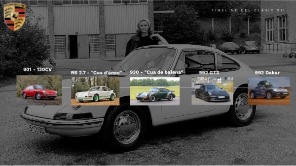 Porsche Timeline