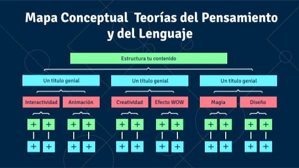 Mapa Conceptual teorias del pensamiento y el lenguaje | Genially