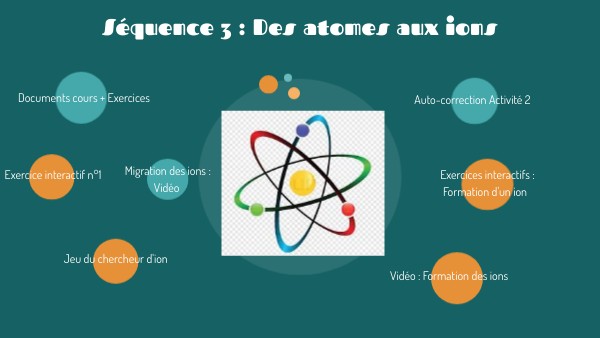 Séquence 3 : Des atomes aux ions | Genially