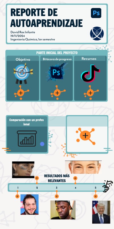 Reporte de autoaprendizaje | Genially