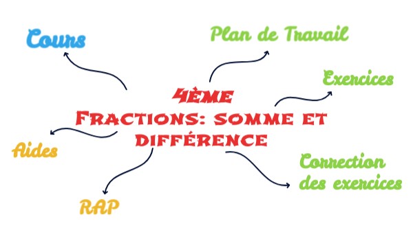 4e-Fractions: somme et différence | Genially