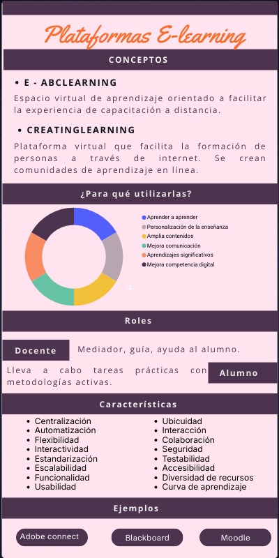 Plataformas E-learning | Genially