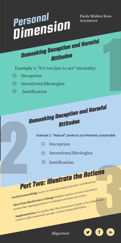 Evidence 2: Environmental awareness and action manual for dummies