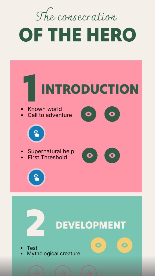 The consecration of the hero | Genially