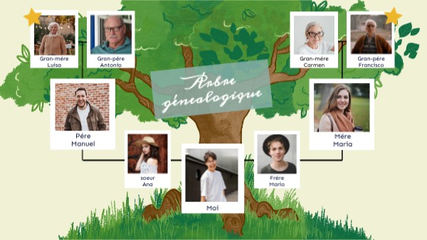 ÁRBRE GÉNEALOGIQUE