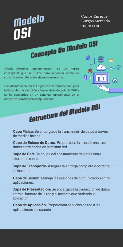 Modelo OSI | Genially