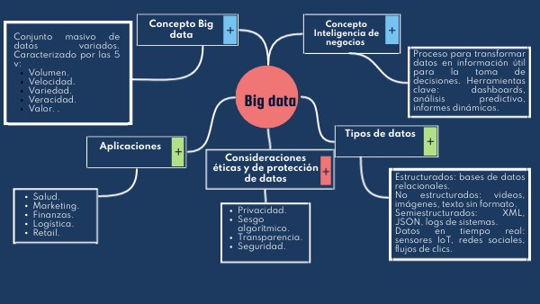 Mapa mental flujo | Genially