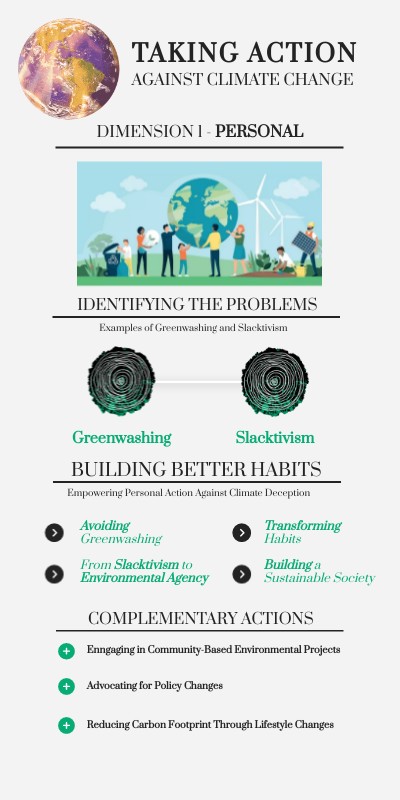 Evidence 2: Environmental awareness and action manual for dummies