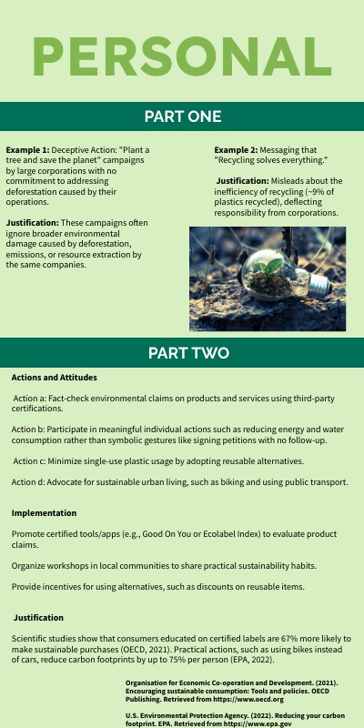 Evidence 2: Environmental awareness and action manual for dummies