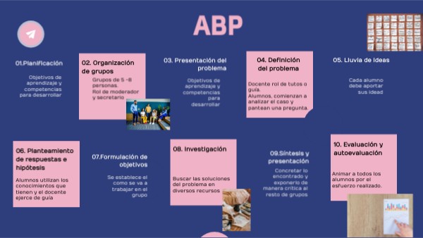PASOS ABP | Genially