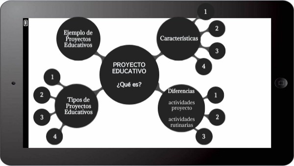 MAPA CONCEPTUAL | Genially