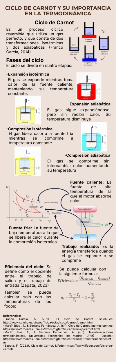 Ciclo de Carnot y su importancia en la termodinámica | Genially