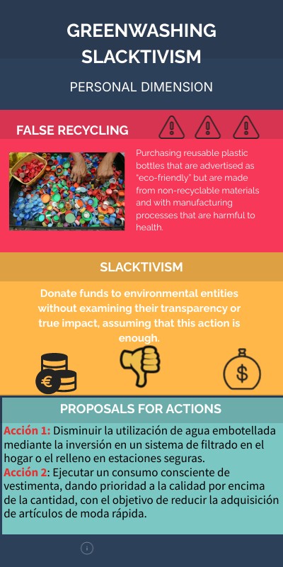 INFOGRAPHICS 4 DIMENSIONS | Genially