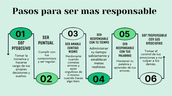 Pasos para ser responsable