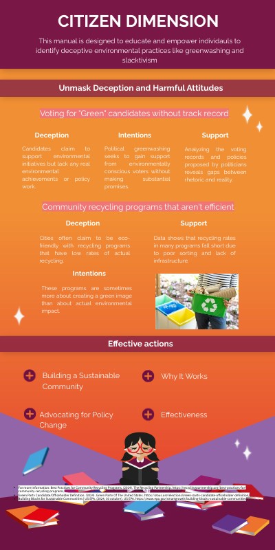 A01749626_CitizenDimension