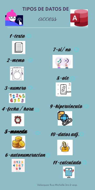 tipos de datos de access | Genially