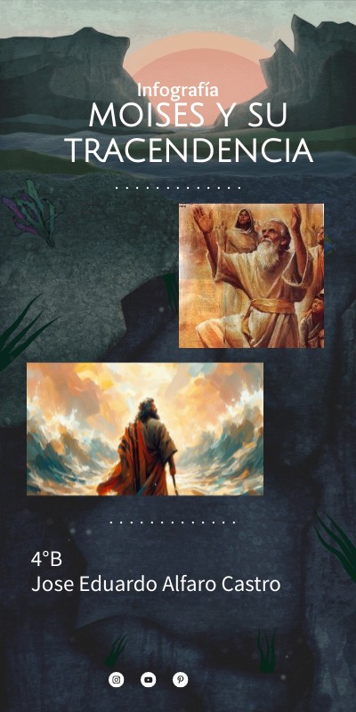 Infografía de Moisés