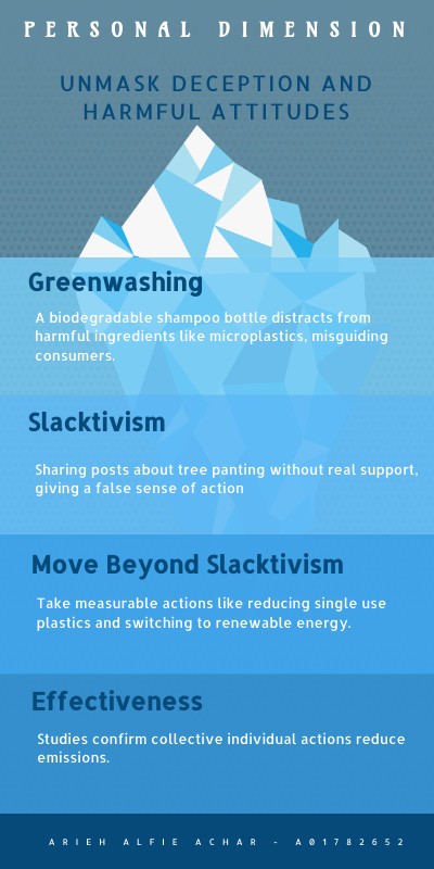 PERSONAL DIMENSION | Genially