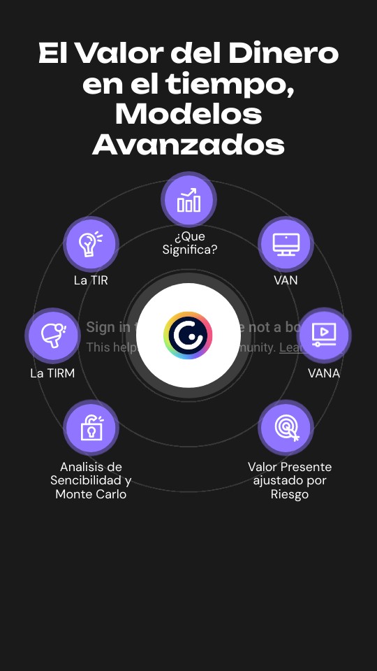 Infografía de modelos de valor de dinero en el tiempo | Genially