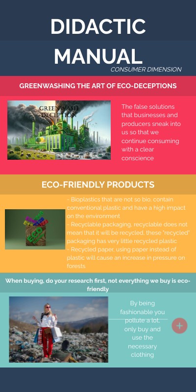 Didactic Manual Consumer Dimension