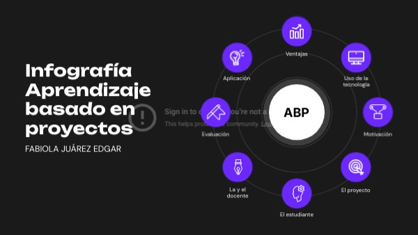 Infografía ABP