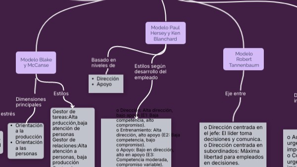 MODELOS DE DIRECCIÓN DE PERSONAS | Genially