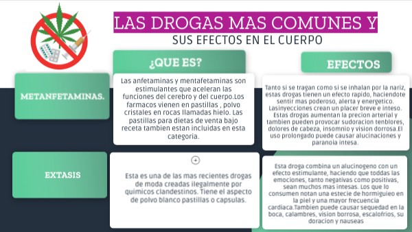 LAS DROGAS MAS COMUNES Y SUS EFECTOS EN EL CUERPO