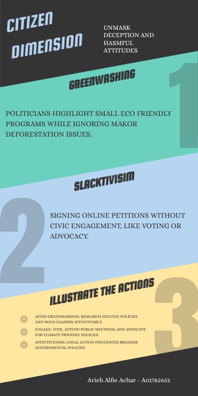 List Infographic