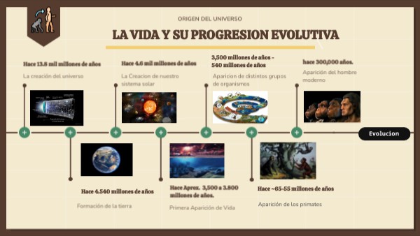 EVOLUCION_EV4_EQUIPO 2 | Genially