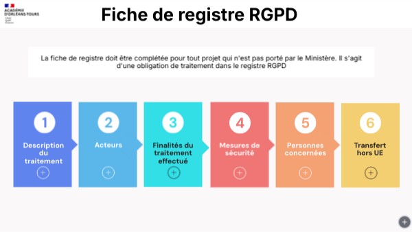 Fiche de registre | Genially
