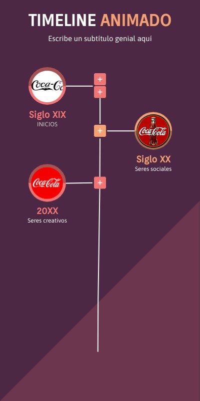 Línea Temporal Animada