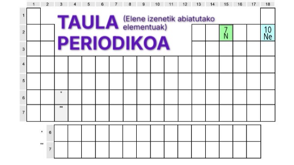 TAULA PERIODIKO DIGITALA