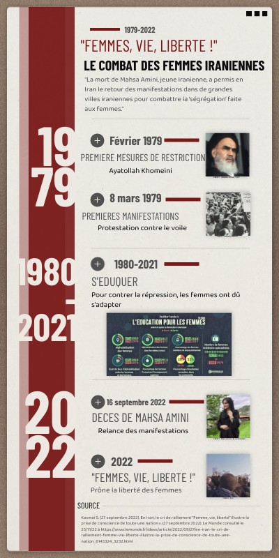 Infographie Anaïs MARQUES