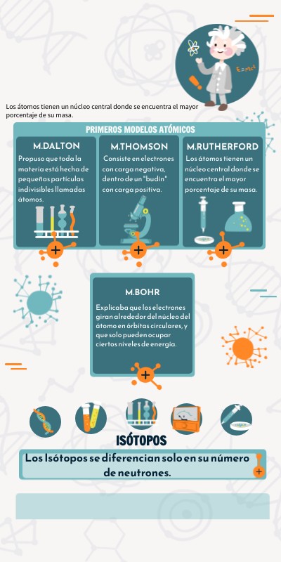 Infografia Einstein | Genially