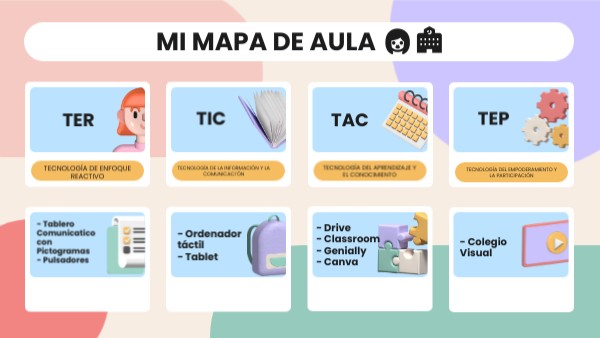 MI MAPA DE AULA | Genially