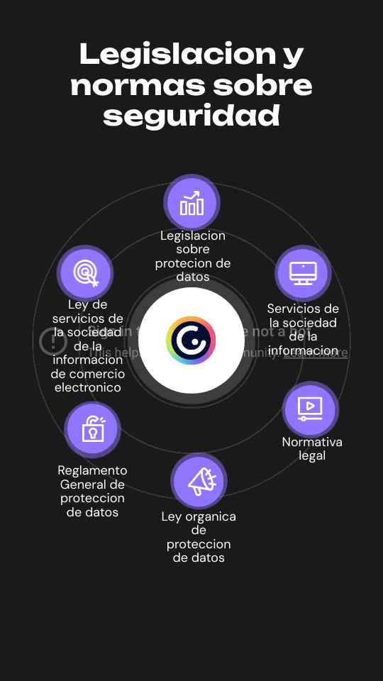 Unidad 2: Legislación y Normas sobre Seguridad
