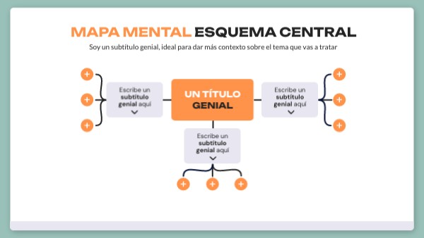 Mapa Mental Esquema Central | Genially