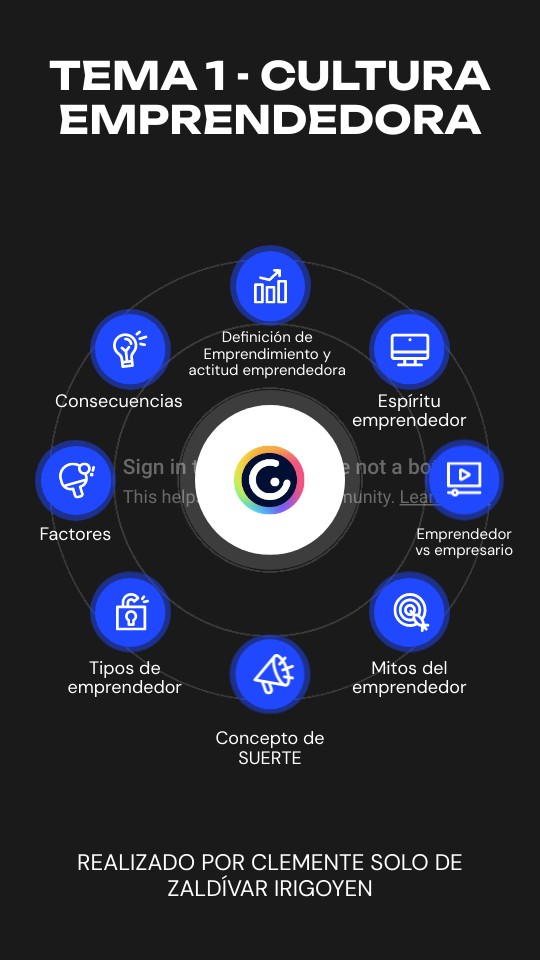 TEMA 1 - CULTURA EMPRENDEDORA | Genially