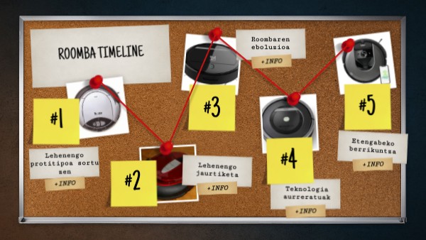 Timeline Roomba | Genially