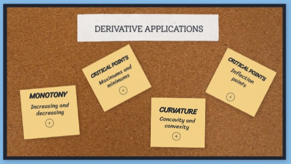 DERIVATIVE_APPLICATIONS | Genially