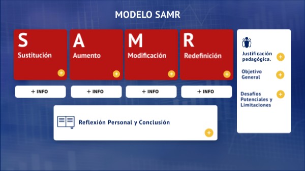 MODELO SAMR