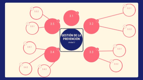 Mapa conceptual circular