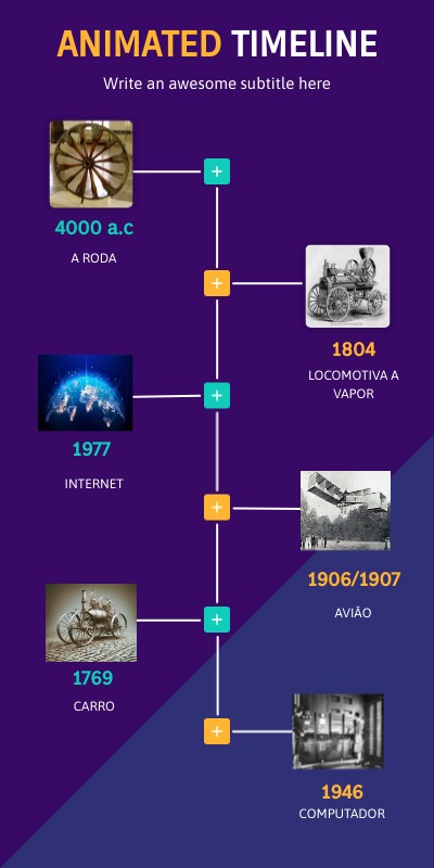 Animated Timeline | Genially